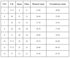 Ring Size Chart - How to find your ring size? - HoooGoods