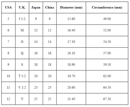 Ring Size Chart - How to find your ring size? - HoooGoods
